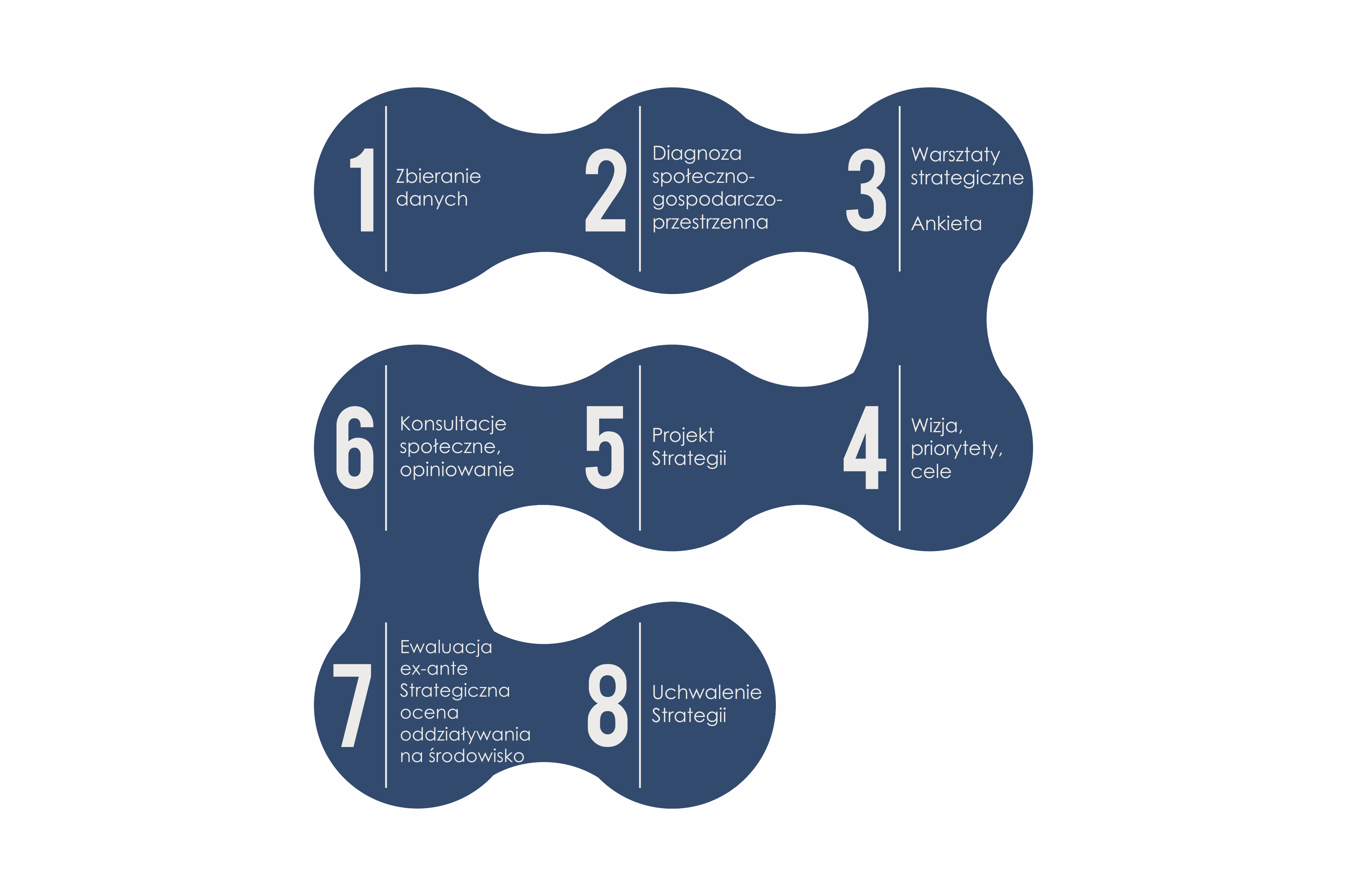 Czym jest strategia?